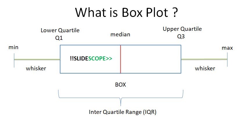 How To Plot Boxplot In Python What Is Boxplot Or Box Whisker Plot