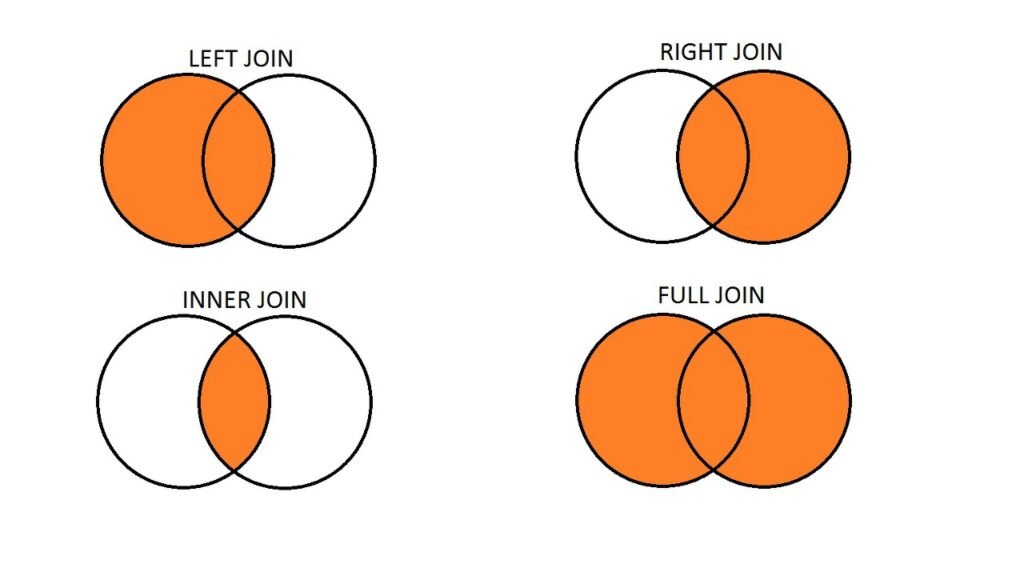 Merge In Python Pandas With Examples Slidescope