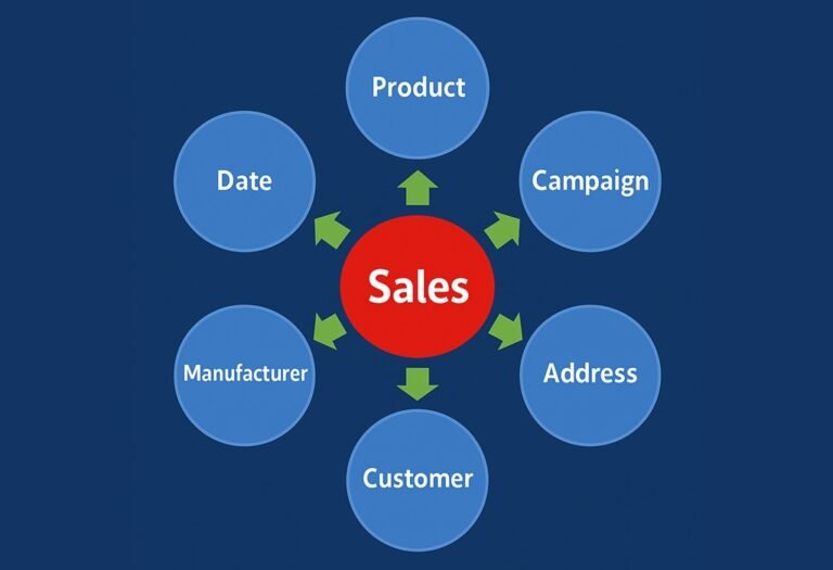 How to Build Star and Snowflake Schemas in Power BI for Sales vs Budget ...