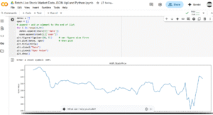 📊 How to Fetch and Visualize Stock Market Data in Python - Slidescope
