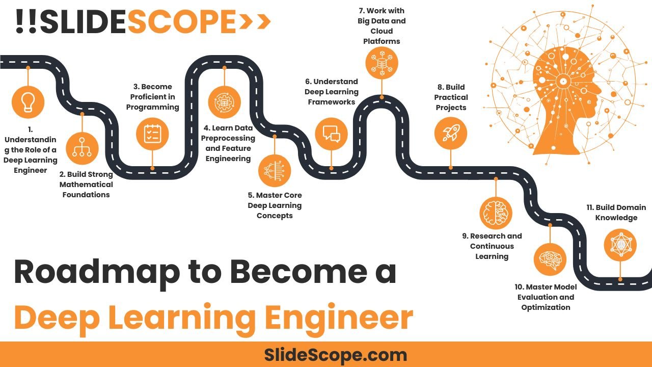 Roadmap to Become a Deep Learning Engineer – Explained by Ankit ...