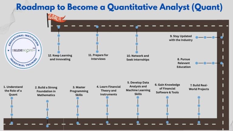 Roadmap to Become a Quantitative Analyst (Quant) - Slidescope