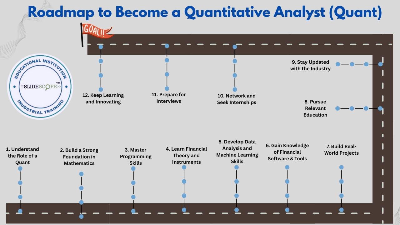 Roadmap to Become a Quantitative Analyst (Quant) - Slidescope