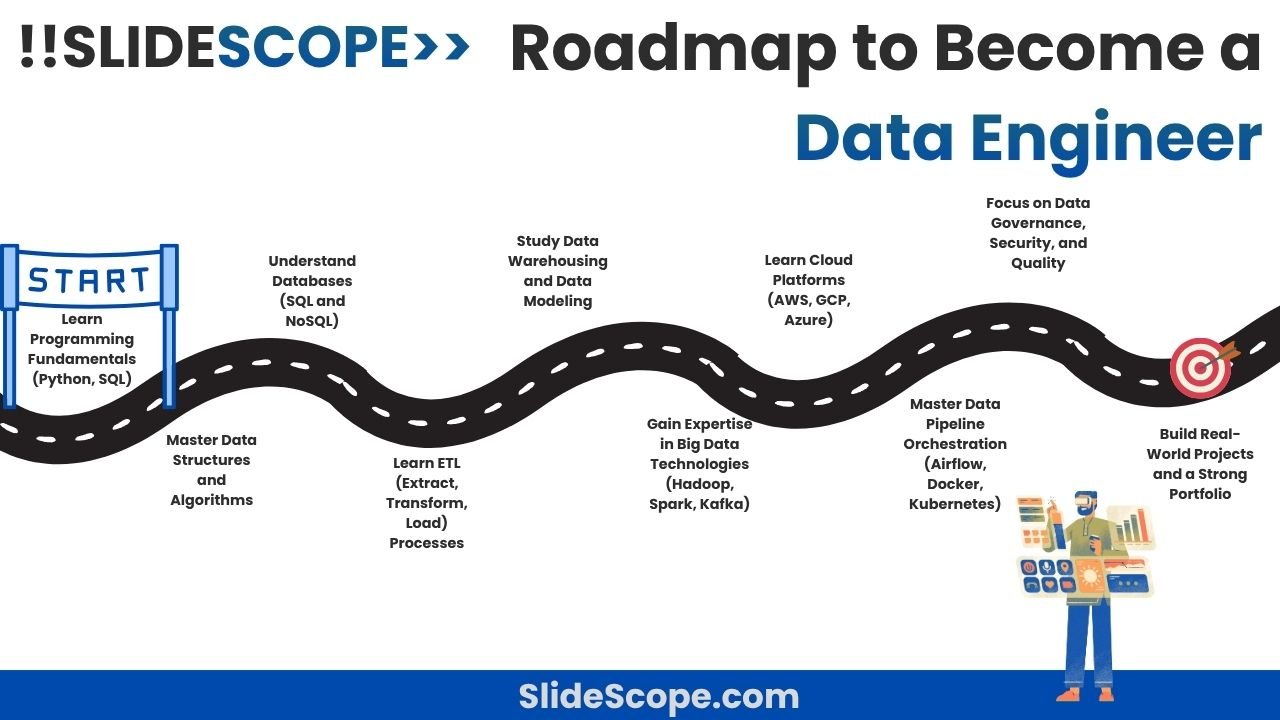Roadmap to Become a Data Engineer - Slidescope