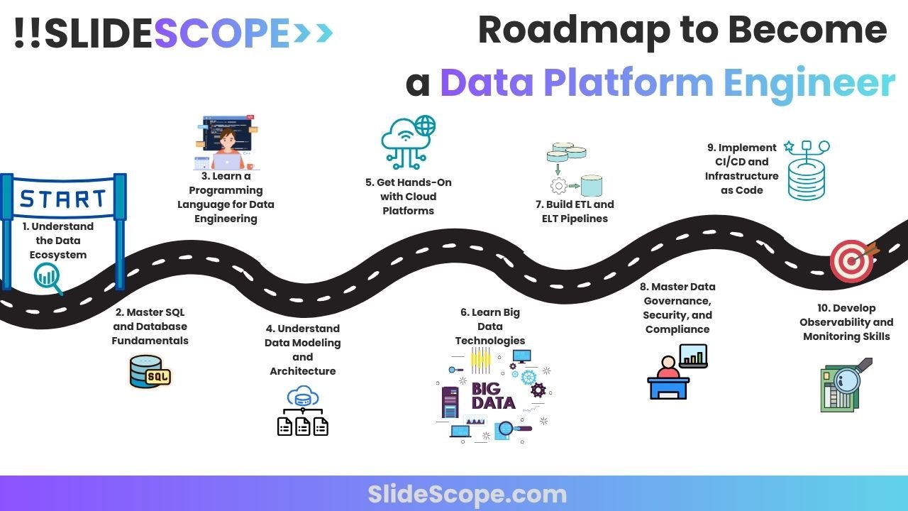 Roadmap to Become a Data Platform Engineer - Slidescope
