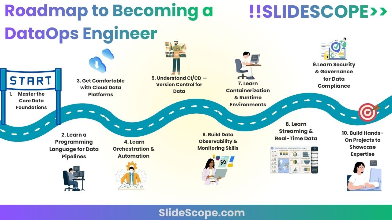 Slidescope - Digital Marketing and Data Analytics - Training Institute